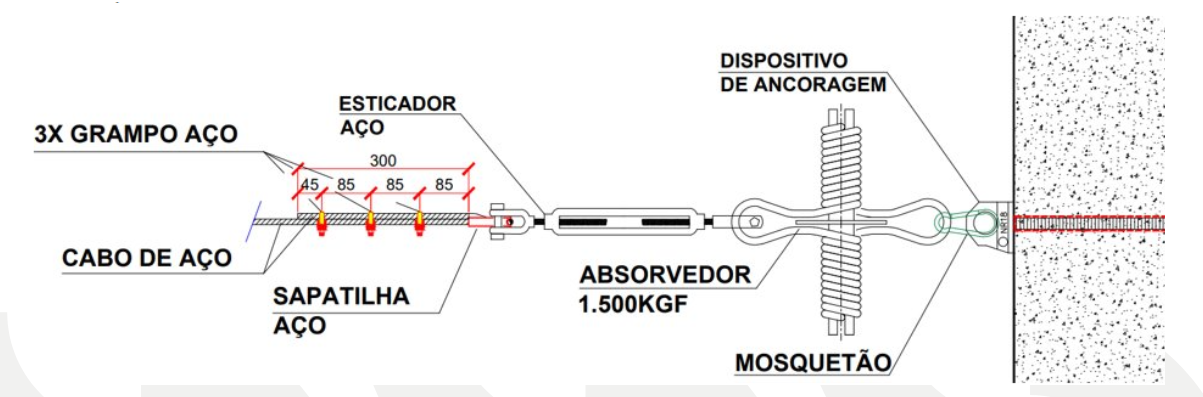 Conheça os componentes da linha de vida do Grupo MB